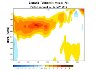 METEOROLOGIST MIKE MASCO