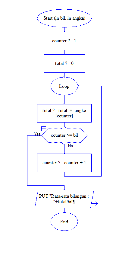 Raptor Flowchart Cari Data | ImamCode