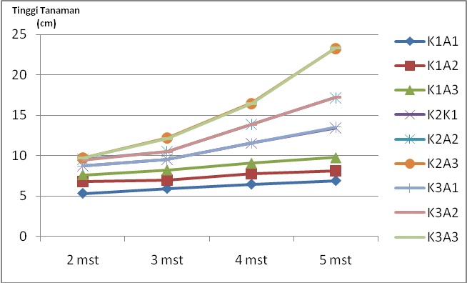 Uji DMRT ( Duncan Multiple Range Test ) | WOLON8