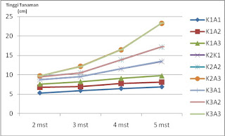 Uji DMRT ( Duncan Multiple Range Test ) | WOLON8