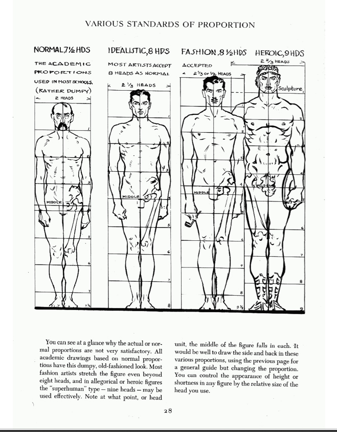 Drawing and the Designer: Proportion