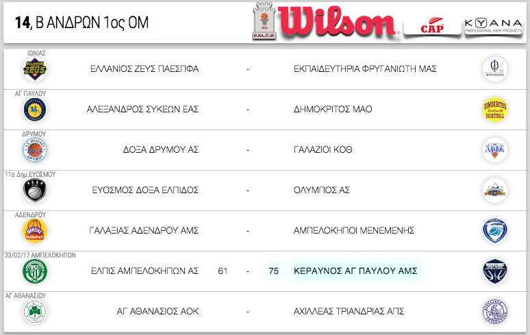 ΕΛΠΙΣ ΑΜΠΕΛΟΚΗΠΩΝ ΑΣ – ΚΕΡΑΥΝΟΣ ΑΓ ΠΑΥΛΟΥ ΑΜΣ 61-75 ? B1 ΑΝΔΡΩΝ 1ος ΟΜ ...