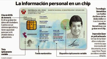 Colectivo Ciudadano Tolerancia y Democracia "T y D": REQUISITOS DEL DNI ...