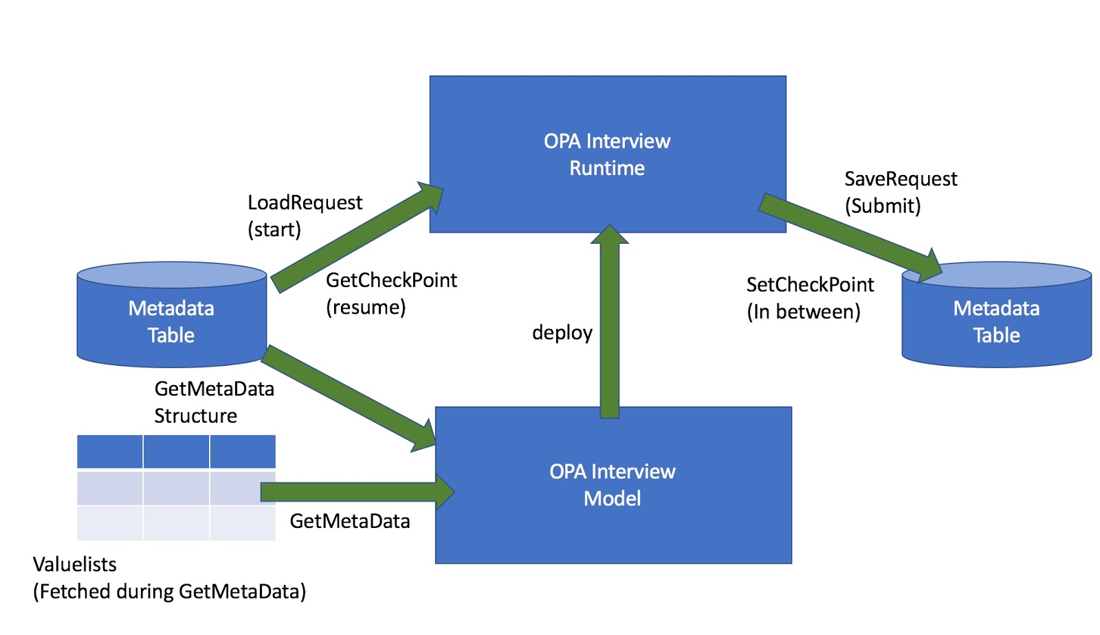 Oracle Applications Custom Development: Integration OPA Cloud and ... Oracle Applications Custom Development: Integration OPA Cloud and ...