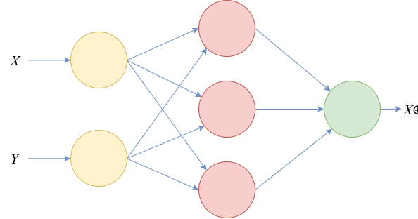 Linerocks: Solving XOR problem using tiny-dnn