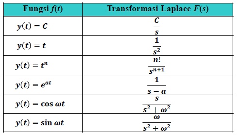 Metode Pengolahan Sinyal Berbasis Transformasi Fourier, Transformasi ...