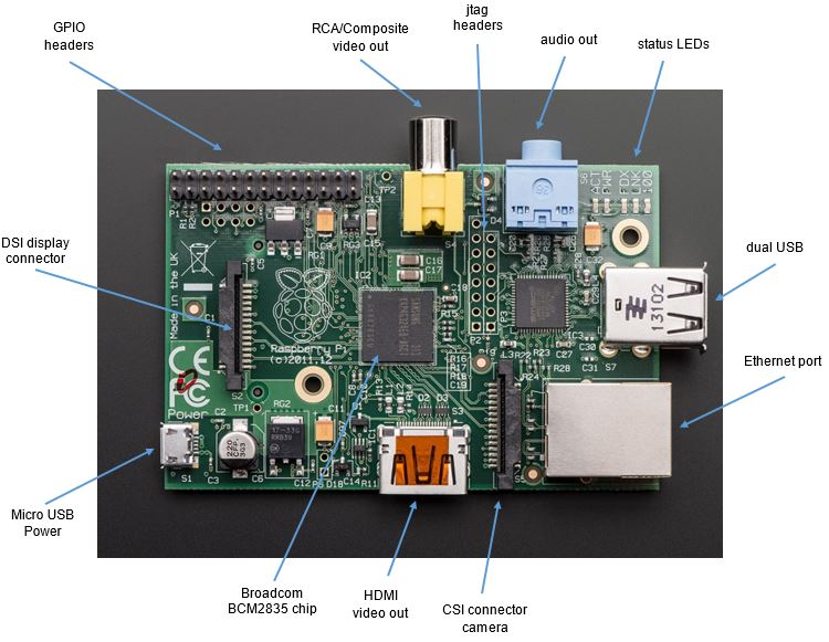 Raspberry Pi Learning
