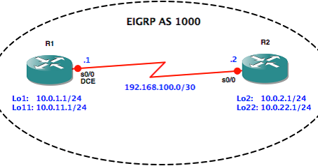 Enhanced Interior Gateway Routing Protocol (EIGRP) ~ Teknik Komputer ...