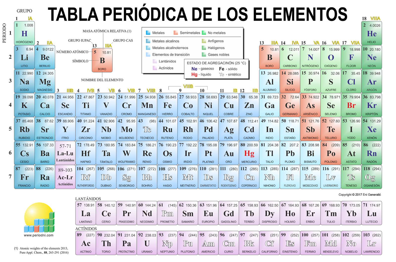 ¿De qué manera se aprovecha la información contenida en la tabla ...
