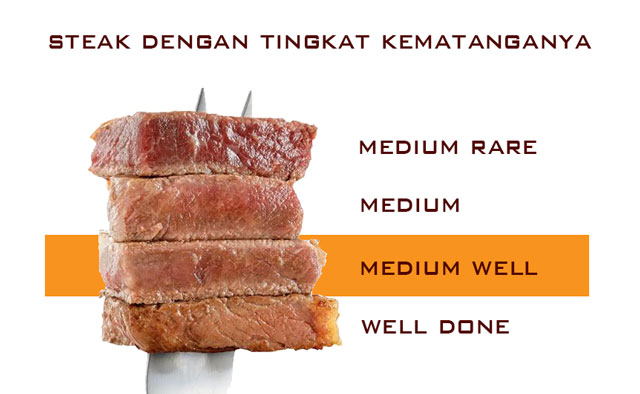 mengenal tingkat kematangan Daging steak (Beef Steak) - Elinotes ...