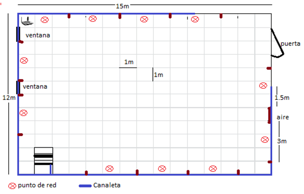Edwin Barrientos Avendaño: TALLER TELECOMUNICACIONES REDES UNO
