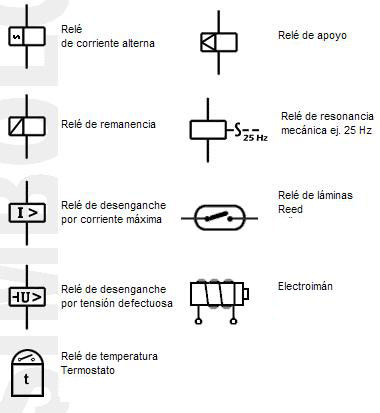 Instalaciones y Reparaciones Eléctricas: Simbologia