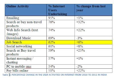 PGDHRM 2011-12: E-Recruitment-Boon or Bane?