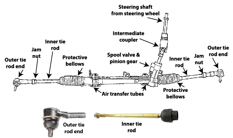 steering systems