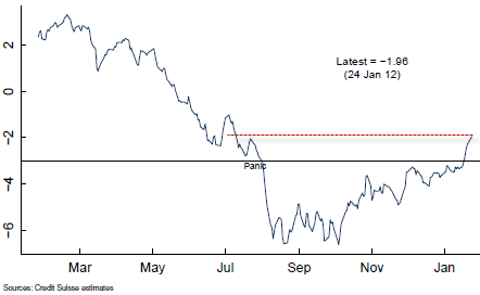 Sober Look: The story of two risk indices