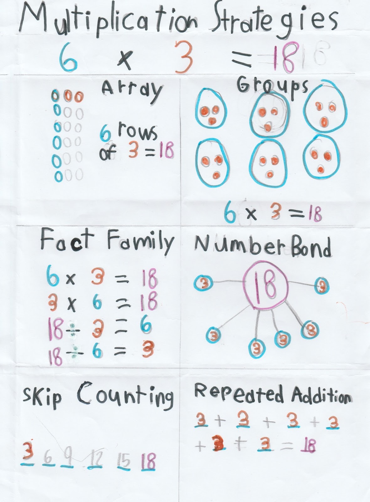 Pinoy Homeschooling @ Davao: Seini's 1st and 2nd Quarter Math SY 2017-2018