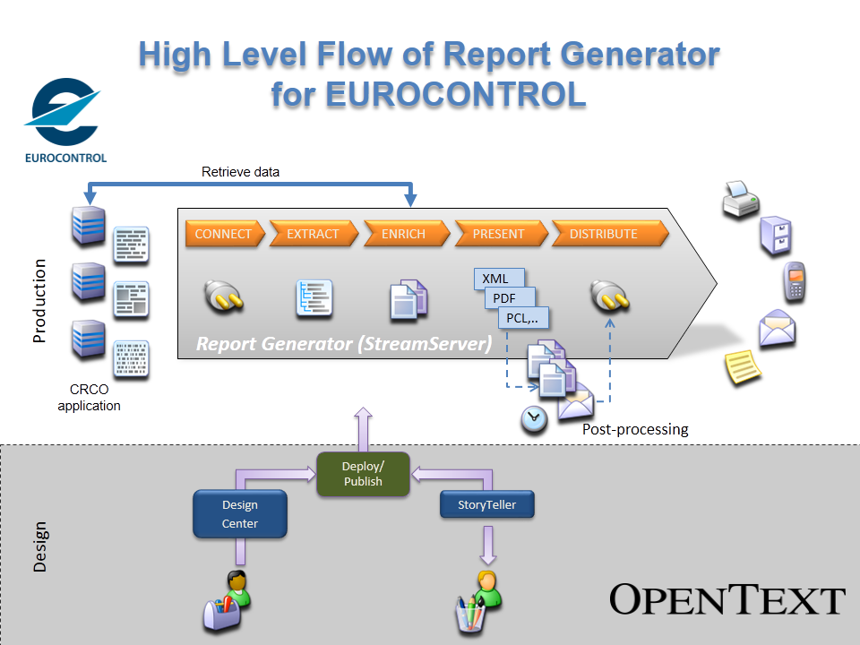 InfluxPERS: OpenText StreamServe geselecteerd als onderdeel van het ...