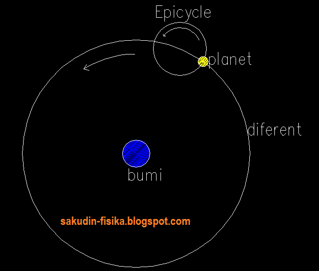 Bukti Empiris Revolusi Bumi - Kajian Sains | Earth Never Flat