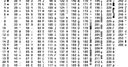Información A la Orden: Tabla de caracteres ASCII