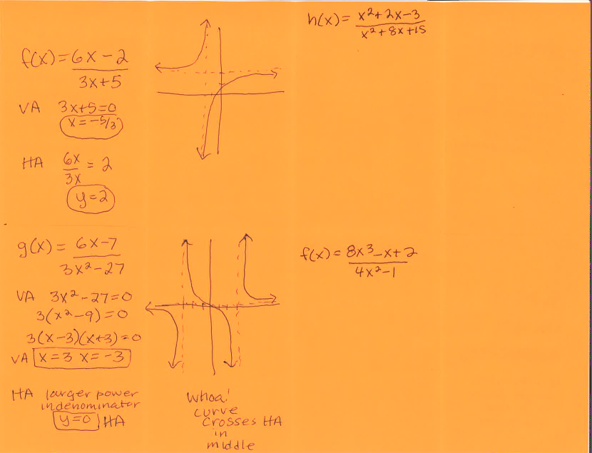 Beautiful Math: PreCalc Function Characteristics part 1
