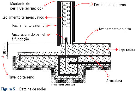 Projeto e Execução: Fundaçoes ,tipos, metodos