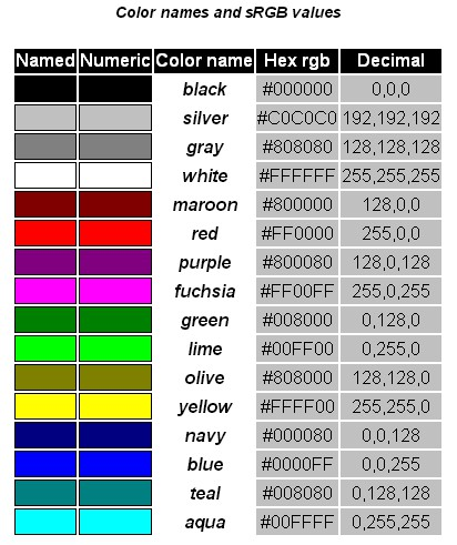 31 Hex To Rgba Javascript - Modern Javascript Blog