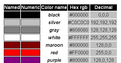 Rgba color converter - dikiren