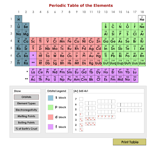 21st Century Teaching: Interactive Periodic Table