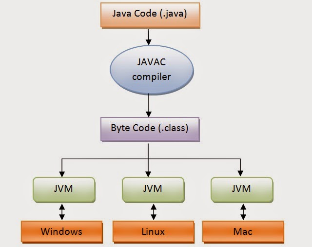 Hype Tech: Plataforma de Desenvolvimento JAVA