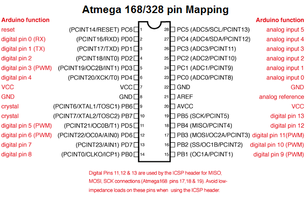 Electrónica, Programación y Mas! : Arduino Uno (ATmega328P ...
