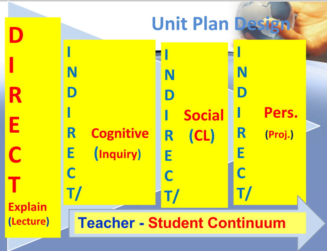Teaching Civic Competence with Technology