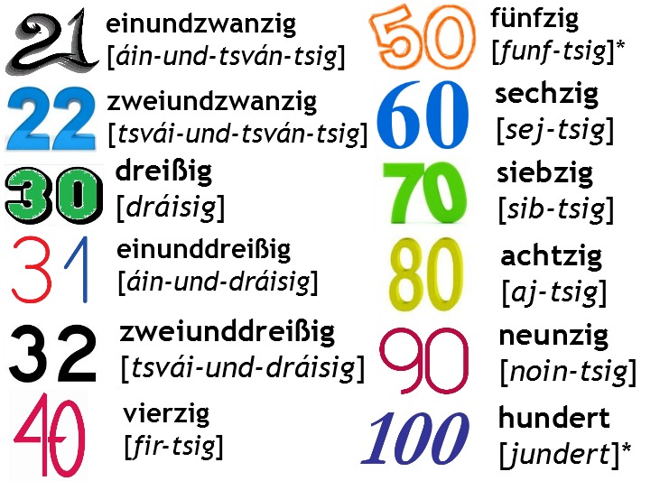 Alemania entre bastidores: Los números