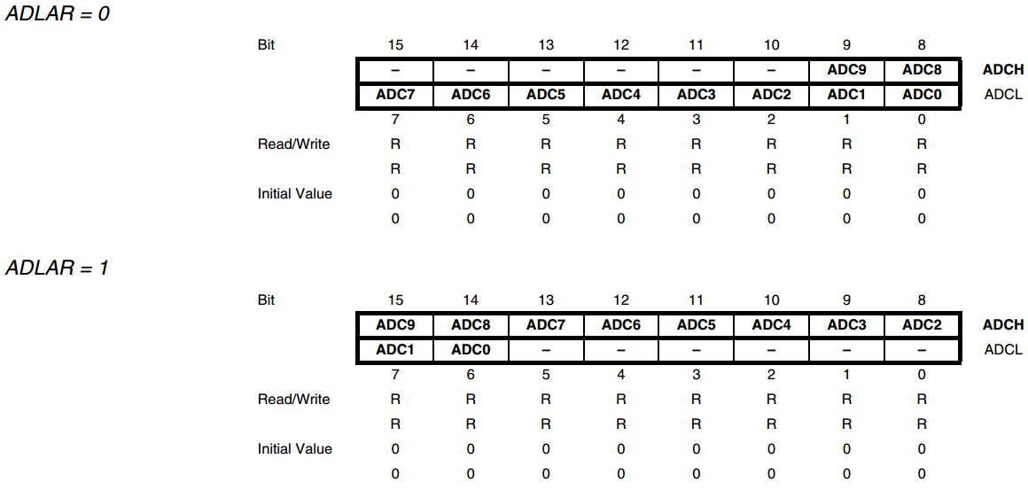 Chachik: AVR Tutorial - ADC (Analog to Digital Converter)