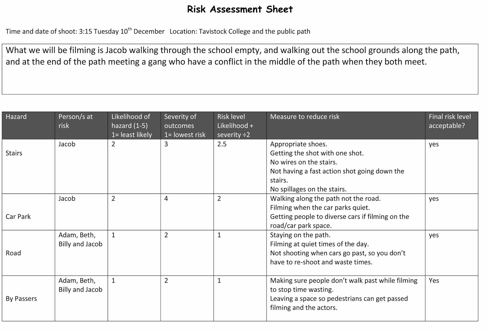 Kayleigh Gill Year12 Media : Location Recce and Risk Assessment
