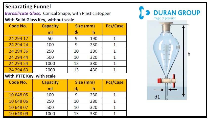 Separating Funnel Conical Shape with Plastic Stopper | CREATIVE