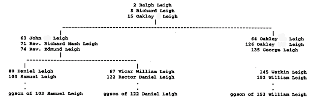 "Early" Welsh Leighs: Y-DNA Results