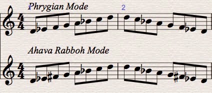 Jewish Music: Klezmer Music: Tonality