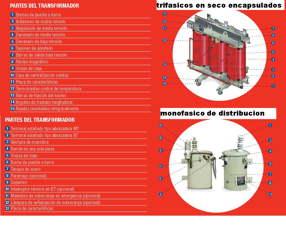 ELECTRICOSAFICIONADOS.SENA: PARTES DE UN TRANSFORMADOR MONOFASICO Y ...