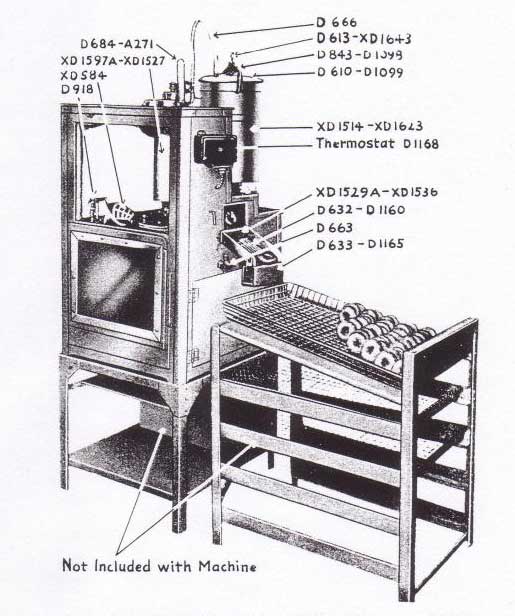 gagagate: Donut Machine Drawing