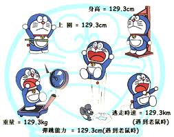 Dollaemon: Description about Doraemon
