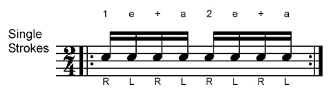 Harlisp blog: MENGENAL DRUM, SINGLE STROKE