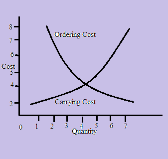 What is Inventory Management?