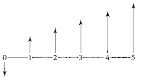 ENGENIEERING ECONOMIC ANALYSIS.: ARITHMETIC GRADIENT.