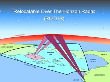 Final Year Digital Signal Processing Projects: MIMO-OTH Radar system