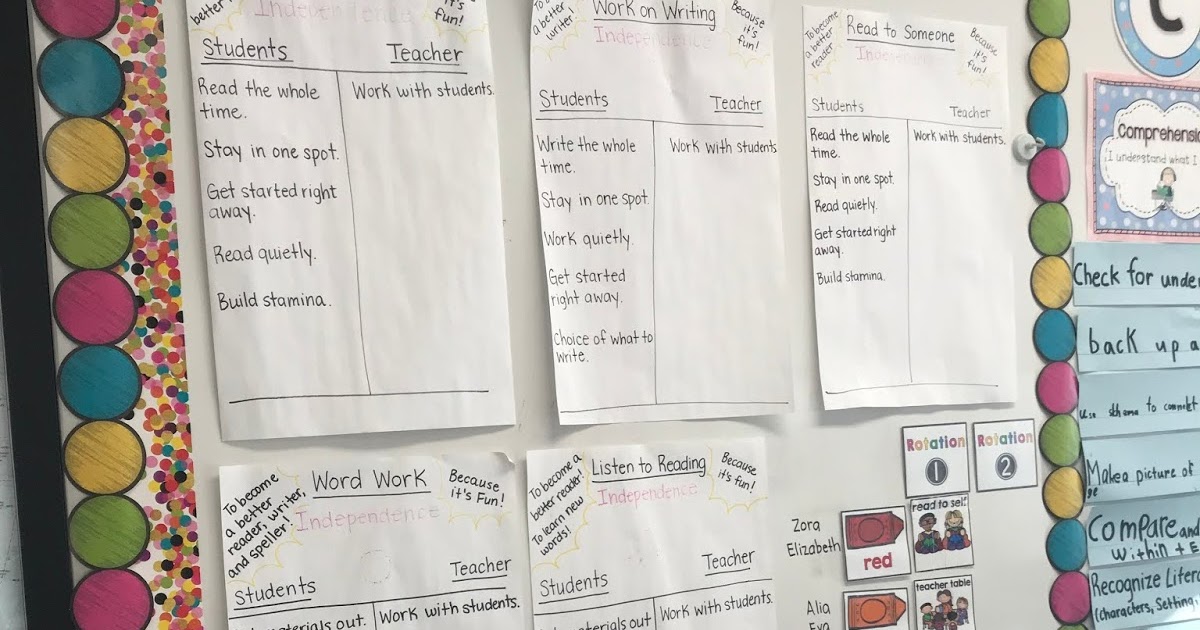 How to Structure Your Perfect Literacy Block! - Miss Clark's Spoonful