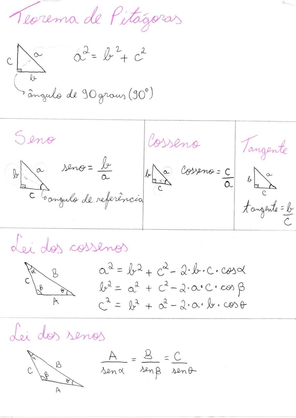 Incentivando a Educação: Física 1: Como resolver problemas de vetores ...