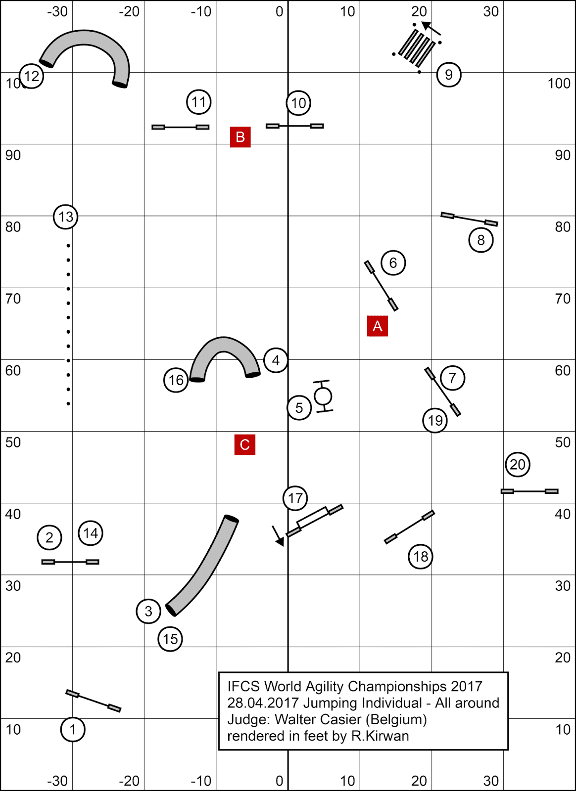 Going the Distance: Working on the 2017 IFCS WAC Individual Jumping Course