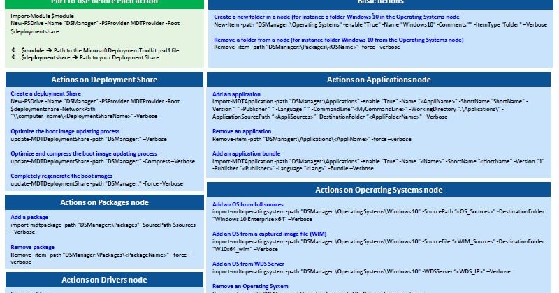 MDT & PowerShell - Quick Reference Guide | Syst & Deploy MDT & PowerShell - Quick Reference Guide | Syst & Deploy