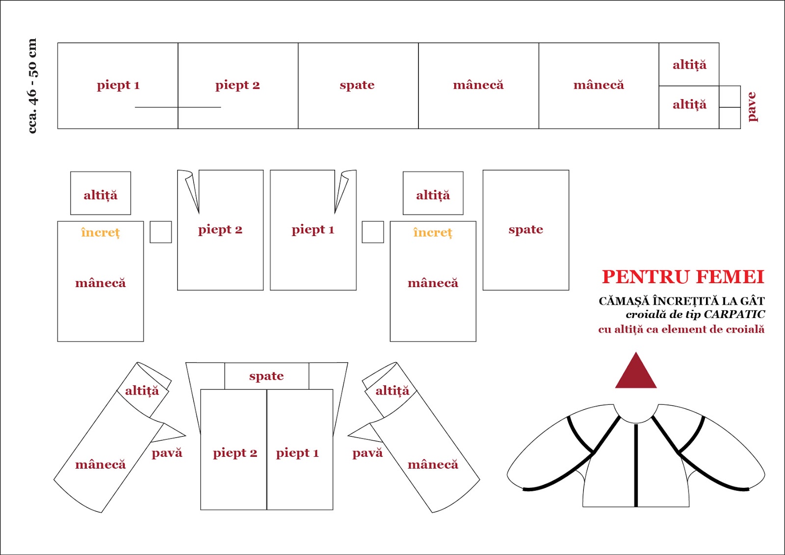 Semne Cusute: iulie 2013