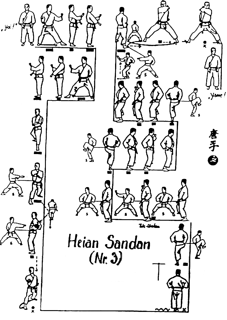 karate world: Kata Names and Movements with Pictures and Video